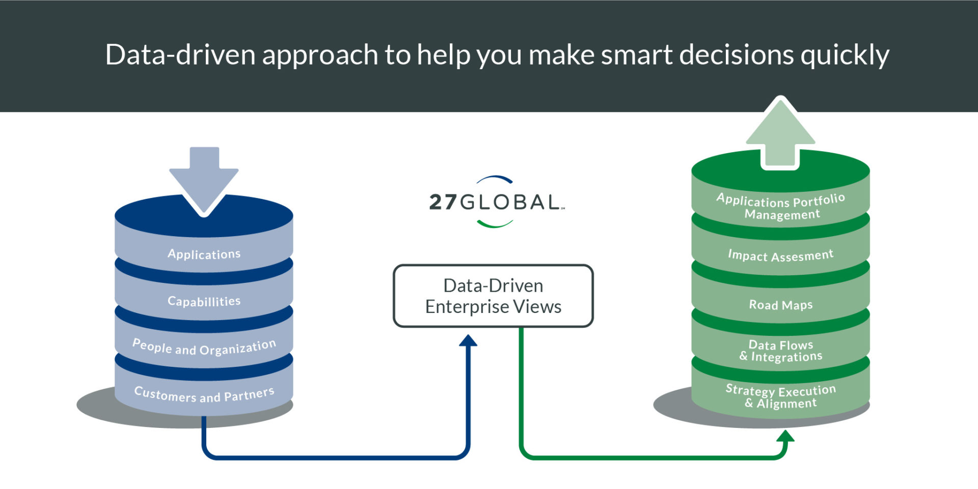 Enterprise Architecture Services in KC, Denver, Chicago, Dallas | 27Global
