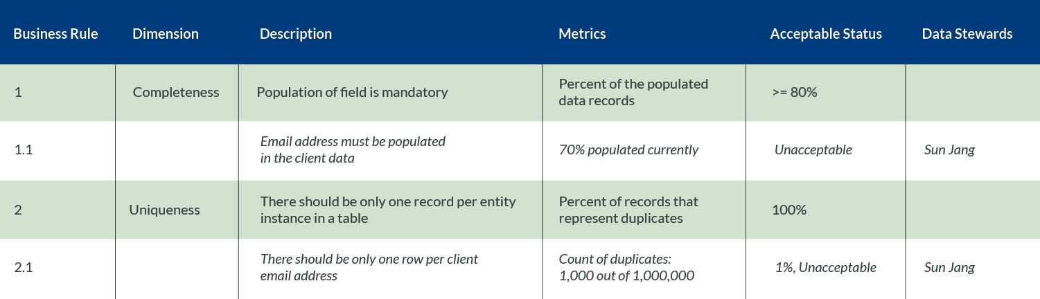 Modern Data Management Blog Series: Part Two — Discover - Software ... Modern Data Management Blog Series: Part Two — Discover - Software ...