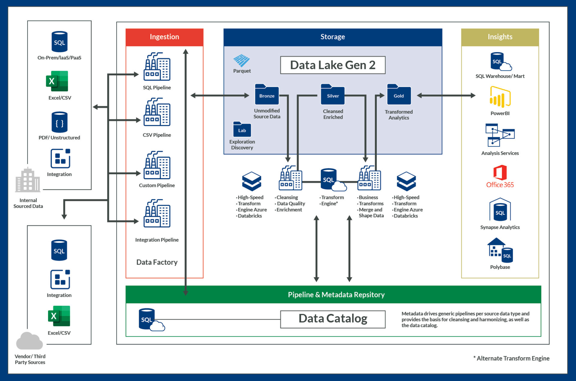 Modern Data Management Blog Series: Part Two — Discover - Software ... Modern Data Management Blog Series: Part Two — Discover - Software ...
