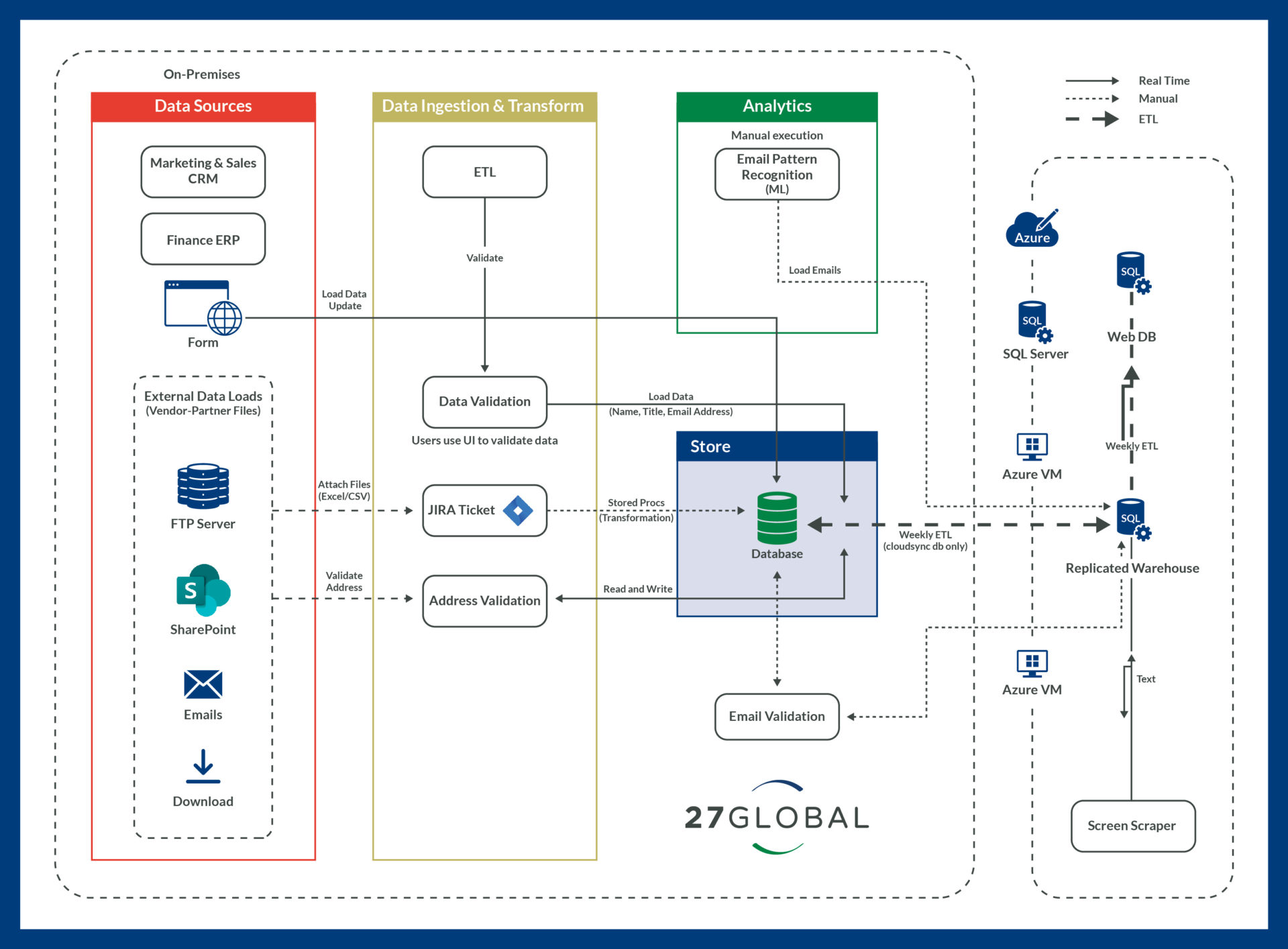 Modern Data Management Blog Series: Part Two — Discover - Software ...
