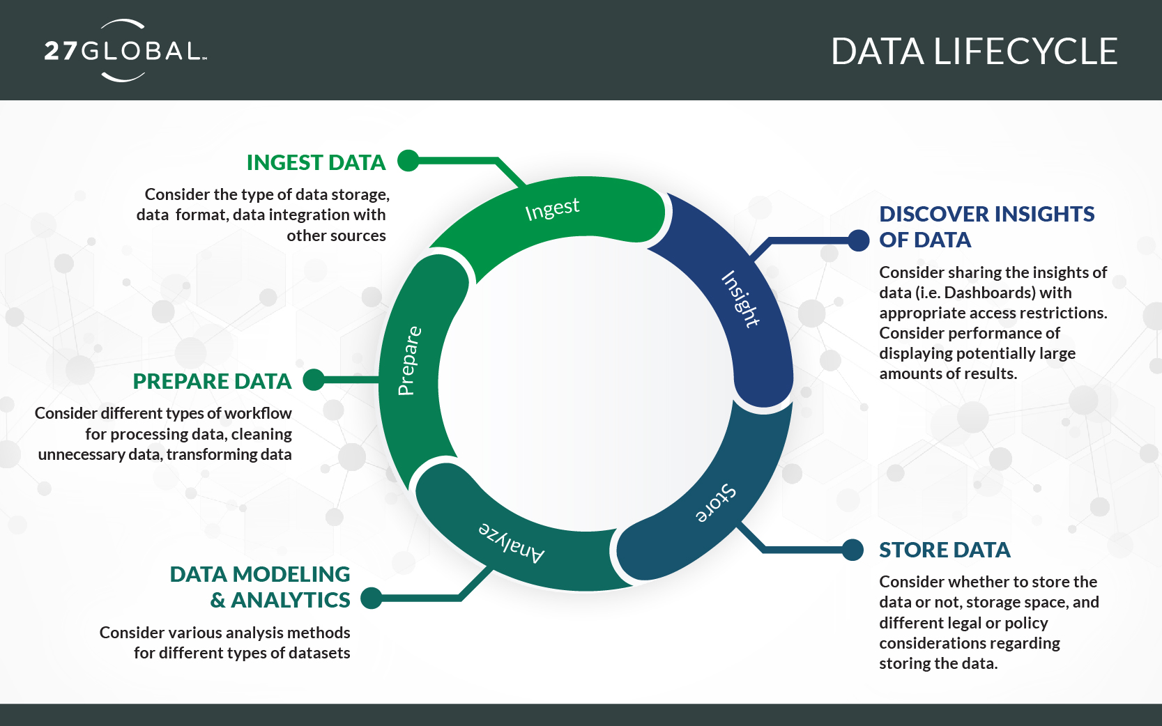 Modern Data Management Blog Series: Part Three — Implement - Software ... Modern Data Management Blog Series: Part Three — Implement - Software ...