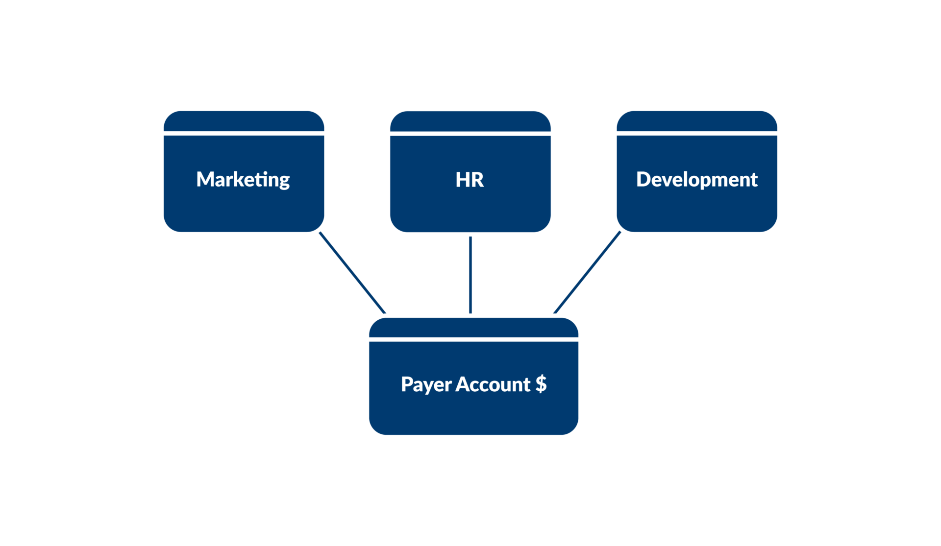 Proven Strategies for Account Management in AWS Organizations ...