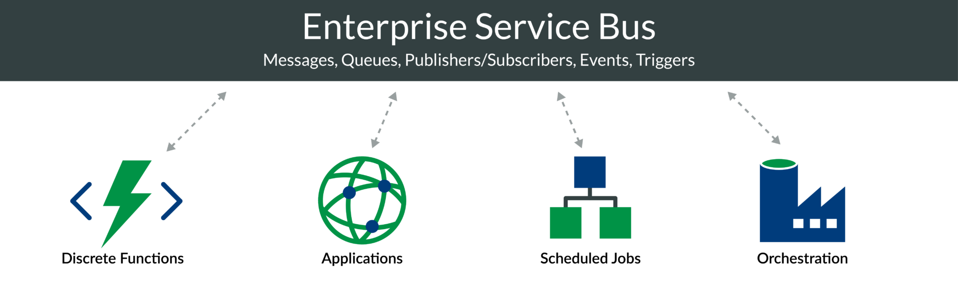 Integration Platform as a Service (iPaaS) Implementation | 27Global